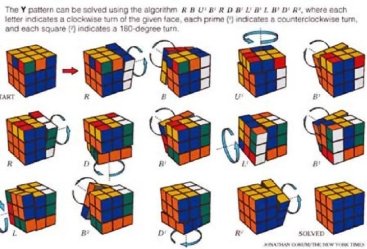 Rubik's Cube Patterns Rubik's Cube » Cleve's Corner: Cleve Moler On