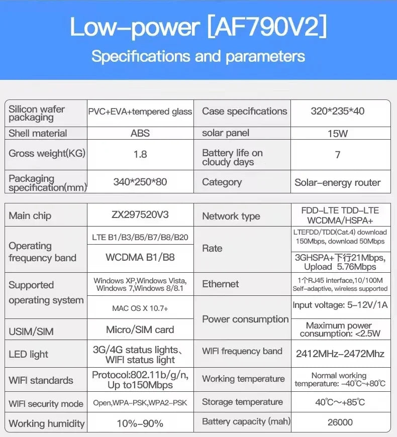 IP66 Waterproof Outdoor Solar Powered 4G SIM Card WIFI Router Ultra Lo ...